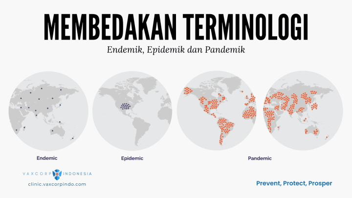 Panduan Cepat Bedakan Endemik, Epidemik, Pandemik - VAXCORP INDONESIA